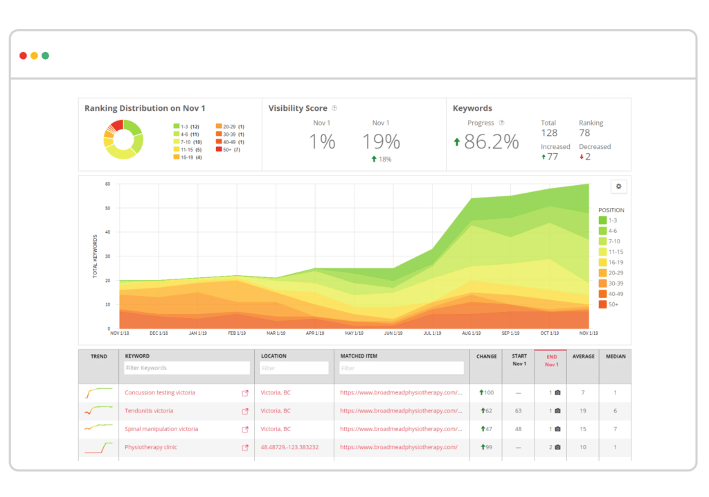23+ Best Google Ranking Software for 2021 [Free & Paid]