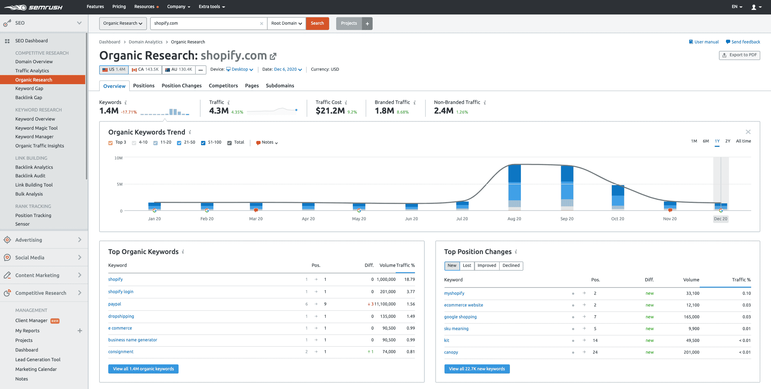 23+ Best SEO Ranking Software for 2021 [Free & Paid]