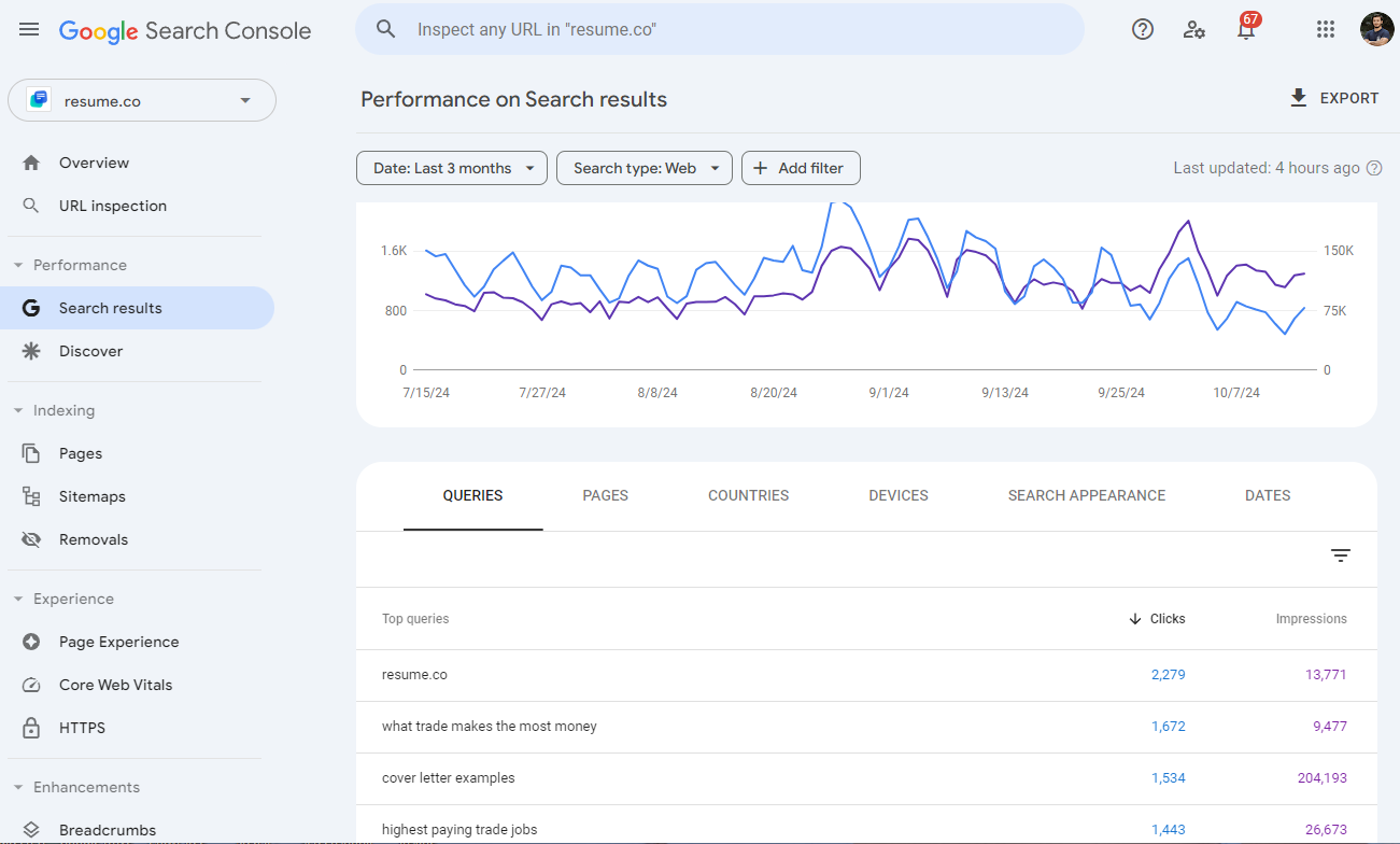 Apollo Digital - Best SEO Agency for SaaS, E-com and Local